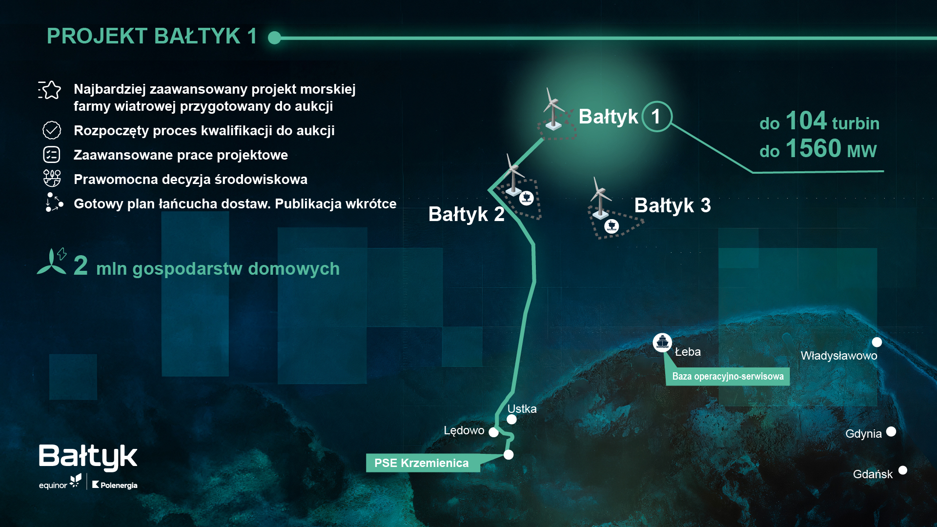 Zaczęła się budowa morskich farm wiatrowych Bałtyk 2 i Bałtyk 3 [FILM]